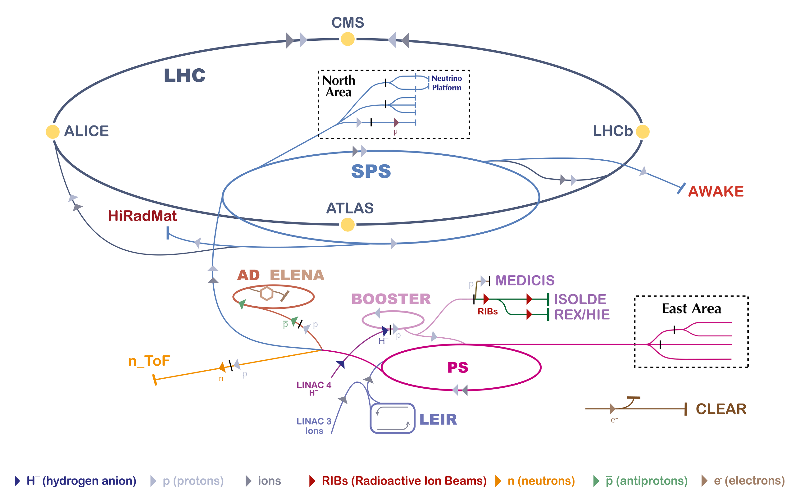 About ATS | Cern ATS